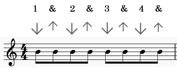 Counting System Basics - Tina Christie Flute